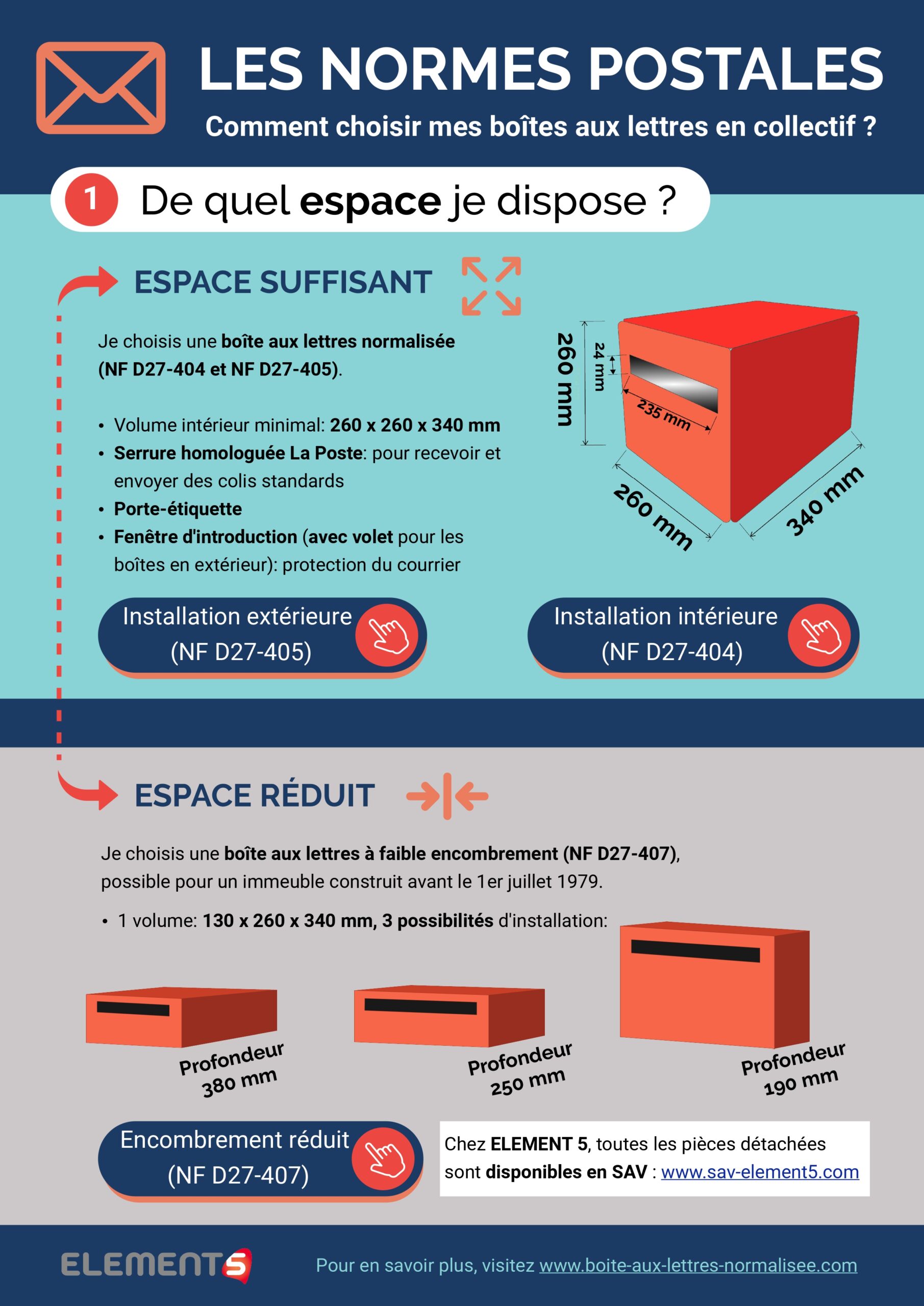 Normes boîtes aux lettres - Le Blog d'Element5